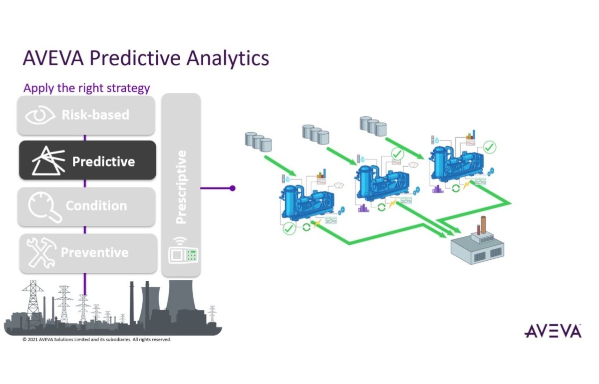 AVEVA avança no mercado de análise preditiva com novo software baseado ...